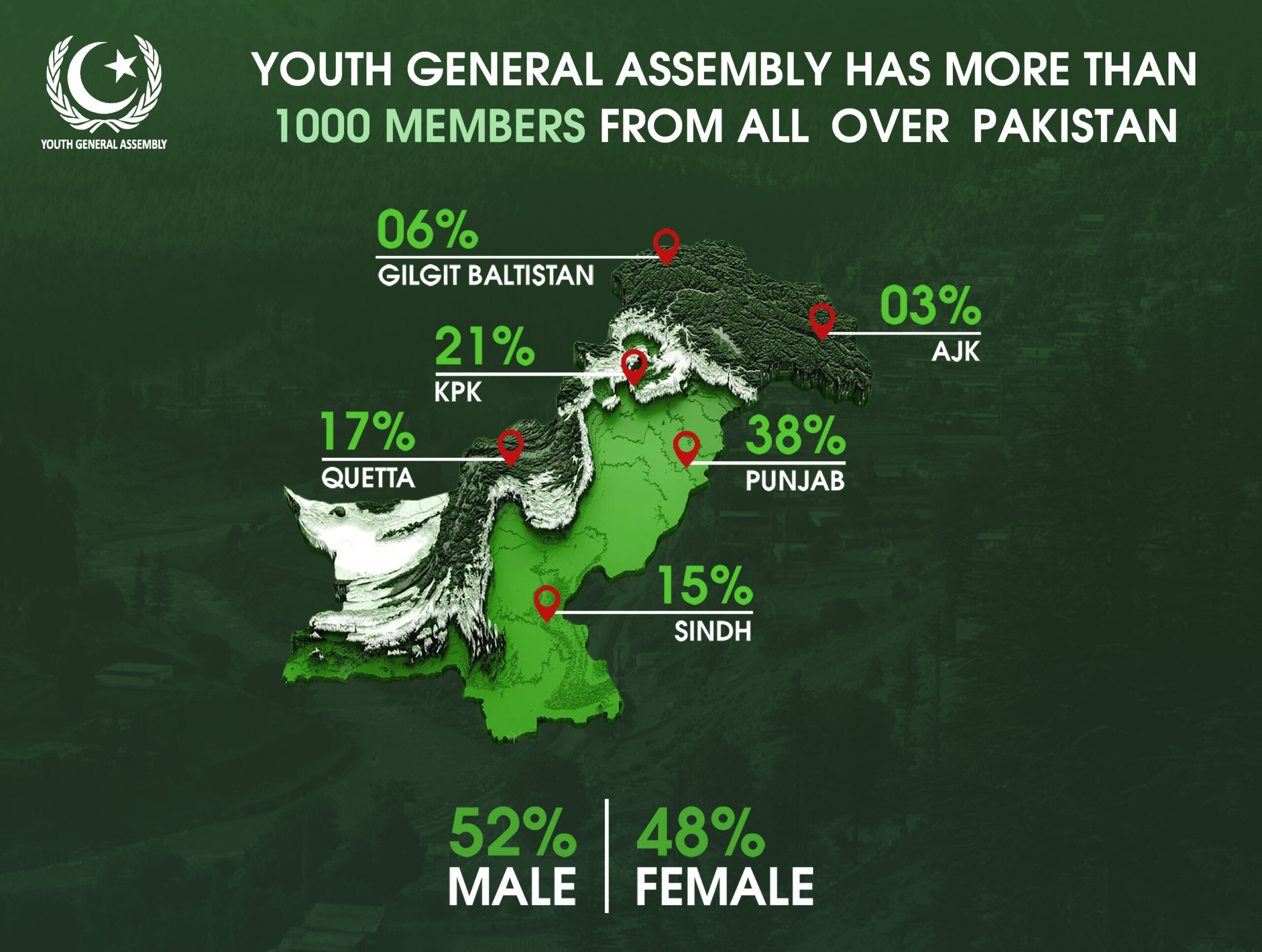 Youth General Assembly